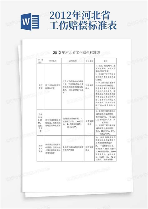 2012年河北省工伤赔偿标准表Word模板下载 编号qweemvro 熊猫办公