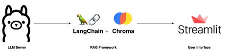 Building Rag Based Chatbots Using Streamlit Langchain By Nima