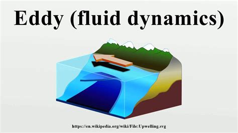 Eddy Fluid Dynamics