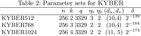 Table 2 From A Closer Look At The Belief Propagation Algorithm In Side