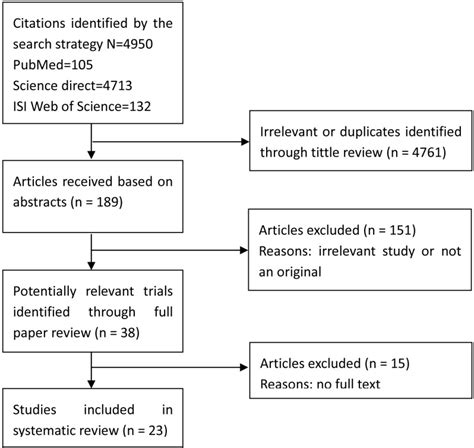 Prognostic Nutritional Index As A Prognostic Biomarker For Survival In Digestive System