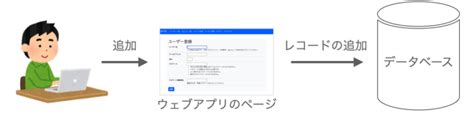Django入門 管理画面adminの使い方の基本 だえうホームページ