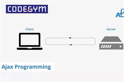 Ajax Là Gì Ajax Hoạt động Như Nào Ưu Và Nhược điểm