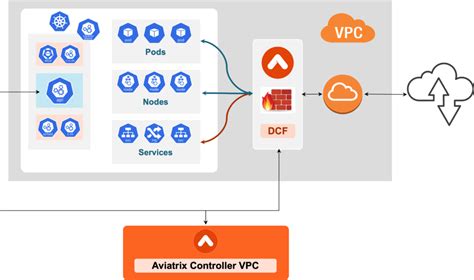 Three Reasons To Use Multicloud Kubernetes Networking To Secure And