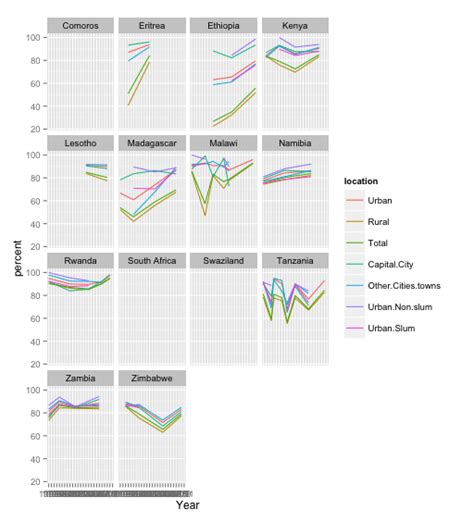 R Ggplot Geom Line Error Stack Overflow