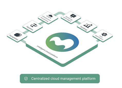 Microtica On Linkedin Microticaversion3 Devops Cloudnative
