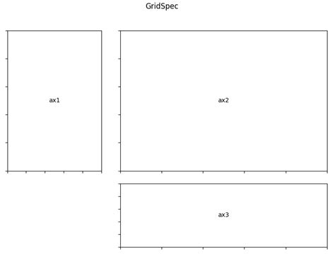 Python Using Gridspec With Constrained Layout Stack Overflow