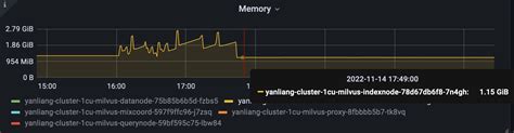 [bug] indexnode does not release memory after index tasks completed