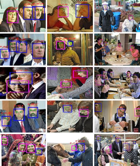Figure From HyperFace A Deep Multi Task Learning Framework For Face Detection Landmark