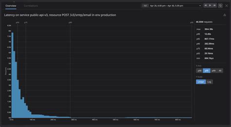 Using Worker Threads In Nodejs Brevo Engineering