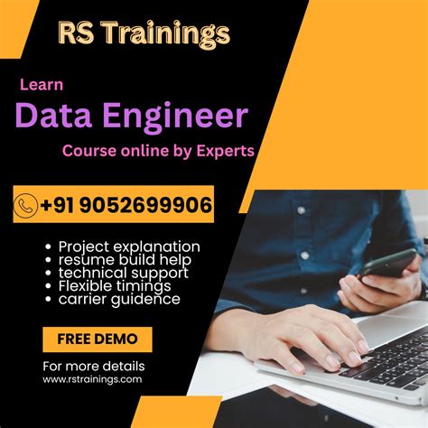 Rs Trainings Posted On Linkedin