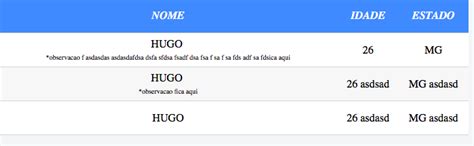 Jquery Como Adicionar Uma Div Ou Dentro De Uma Tabela Stack