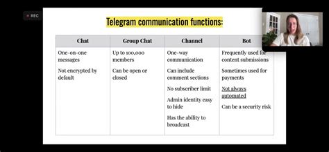 Anaïs Elboujdaïni On Linkedin 📝📲 Great Training By Jane Lytvynenko On How To Use Telegram For