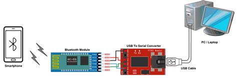 HC 05 Bluetooth Module Interfacing With AVR ATmega16 ATmega32 A