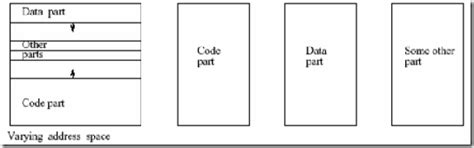 Memory Managementsegmentation