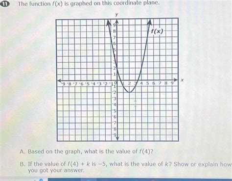 Solved The Function Fx Is Graphed On This Coordinate Plane A Based