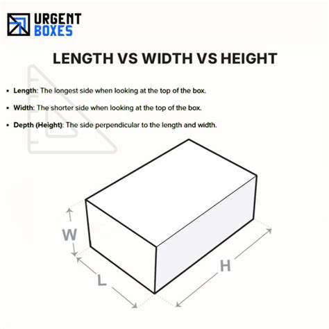 Understanding Length Width And Height In Packaging
