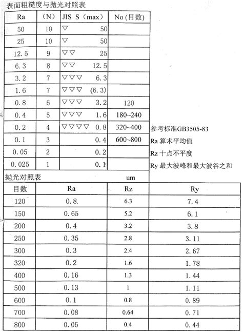 不锈镜面管 卫生管表面抛光粗糙度对照表 2205不锈钢管 310S不锈钢管 2507不锈钢管 904L不锈钢管 347H不锈钢管 浙江沪泰