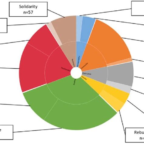 Head Node Coding Of Teacher Focus Groups Against Drt Download