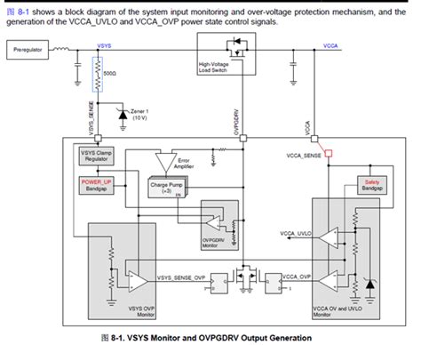 TPS Q TPS Q Question Consultation Power Management Forum Power Management TI