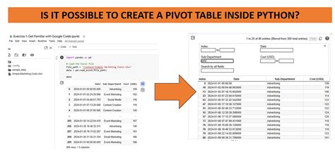 is it possible to create a pivot table inside python by christian martinez founder of the