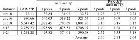 Table 5 From A Distributed And Hierarchical Strategy For Autonomic Grid Enabled Cooperative