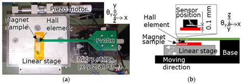Batch Fine Magnetic Pattern Transfer Method On Permanent Magnets Using