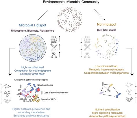 Richard James On Linkedin The Antibiotic Crisis On The Search For