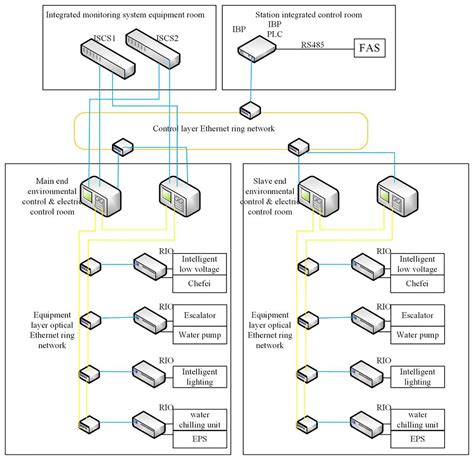 A New Cooperative Control Solution Of Subway Bas An Improved Fuzzy Pid
