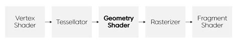 Unity Geometry Shader 기초 Jihu Kim