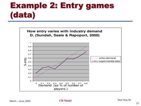 Ppt A Cognitive Hierarchy Theory Of One Shot Games Powerpoint