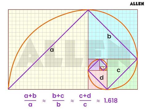 Fibonacci Numbers Properties Series And Their Connection To The