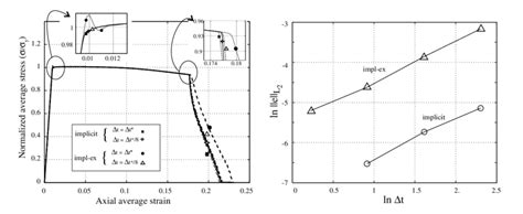 Convergence Rate Analysis Download Scientific Diagram