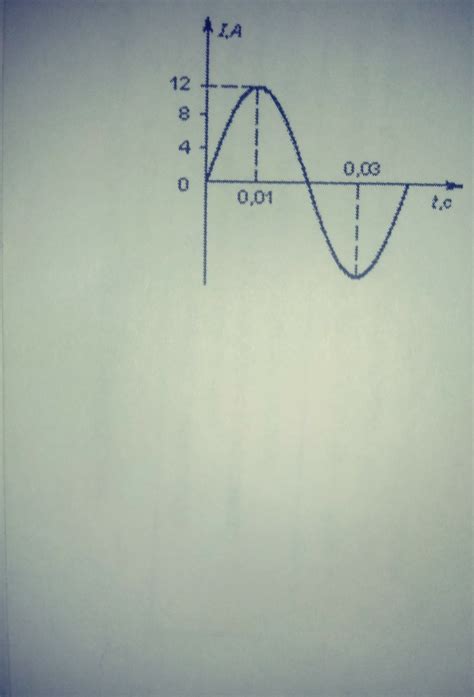 по графику определить амплитуду силы тока период и частоту колебаний Школьные Знания Com