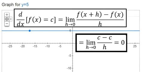 Derivative Of A Constant Function Using The Definition Of The Derivative R Amazingmathstuff