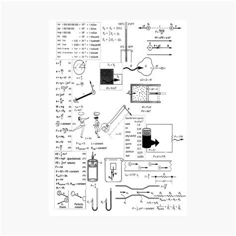 Non Traditional Physics Formula Sheet