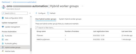 Silvio Di Benedetto Azure Automation How To Create An Hybrid Worker