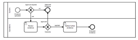 User Tasks With Return Value Discussion And Questions Camunda