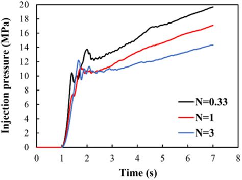 Numerical Simulation Of Fracture Propagation In Deep Coal Seam Reservoirs Tian 2023 Energy