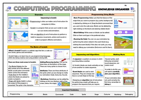 year 3 computing programming sequencing in scratch knowledge