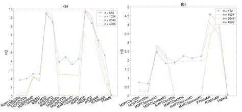 Entropy Free Full Text Adaptation Of Partial Mutual Information