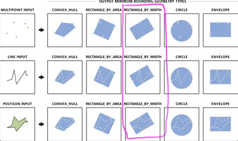 library for minimum bounding box by width in javascript or python