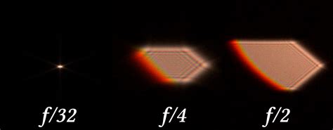 Camera Lens Diffraction At Spencer Neighbour Blog