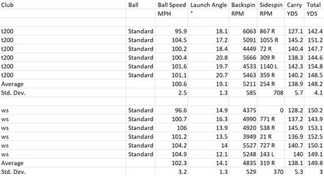Typical Ball Speed For 7 Iron At Cassandra Wasinger Blog
