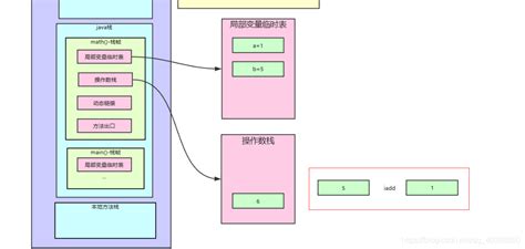 Jvm整体架构图文详解jvm 架构图 Csdn博客 Jvm整体架构图文详解jvm 架构图 Csdn博客