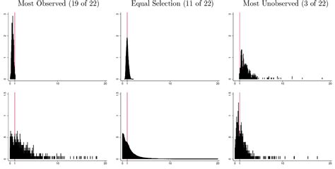 Figure 1 From Assessing Omitted Variable Bias When The Controls Are