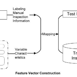 An Example Of Variable Characteristics Extraction Download Scientific Diagram