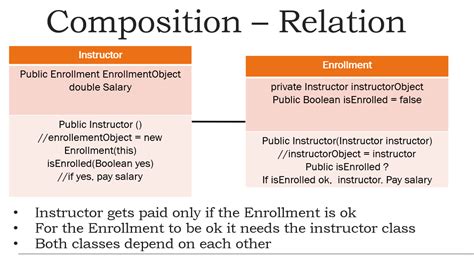 Solved Create A Java Program For The Composition Relation