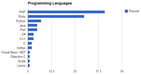 User Survey Results Full Text Diary Sphinx Open Source Search Server