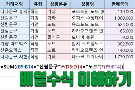 배열 수식 Archives 엑셀웍스 배열 수식 Archives 엑셀웍스